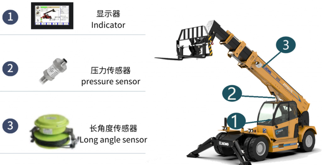 伸缩臂叉车力矩限制器 – 思卓科技,称重计量系统,力矩限制器,seezol